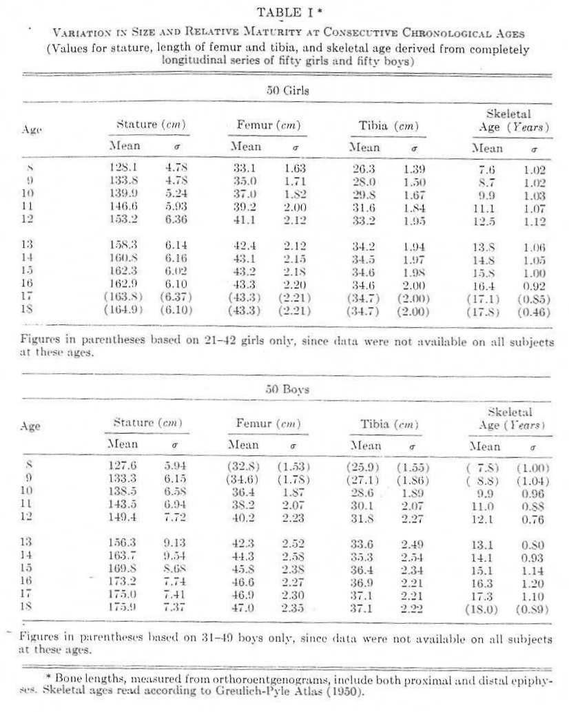 Tableaux de Green et Anderson - Outi